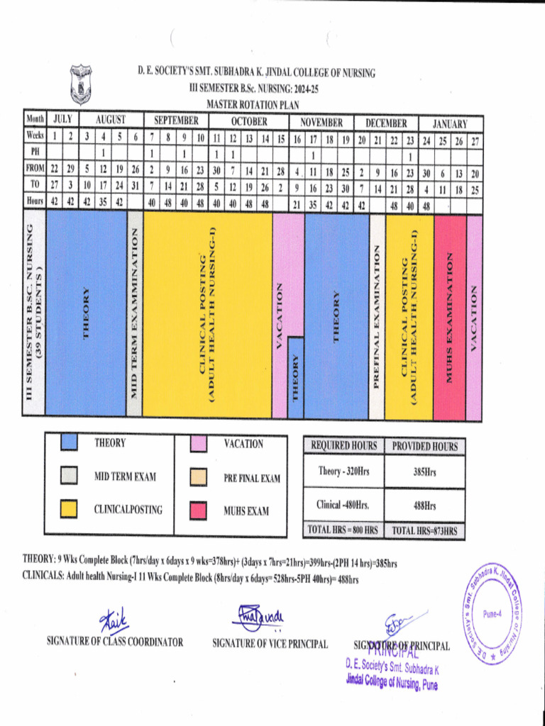 Rotation Plan | PDF