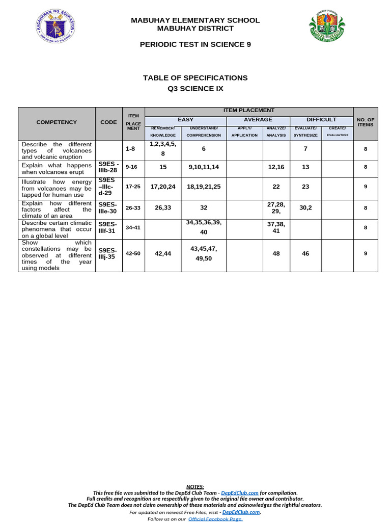 Science 9 Q3 Periodic Test Overview | PDF | Volcano | Magma