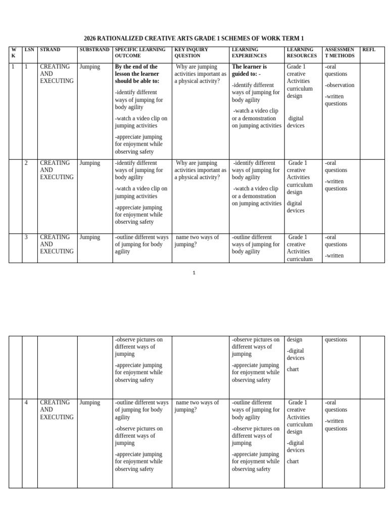 Grade 1 Creative Arts Term 1 Plan | PDF | Rhythm | Musicology