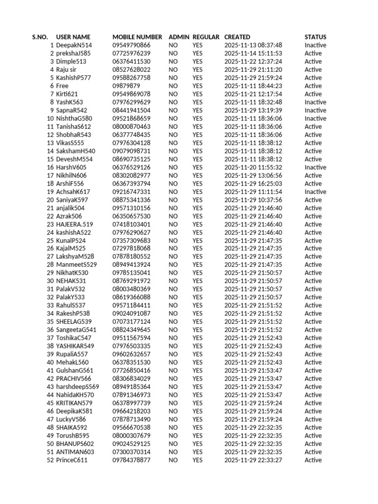 user_details20251202141208 | PDF | Computer Security | Security