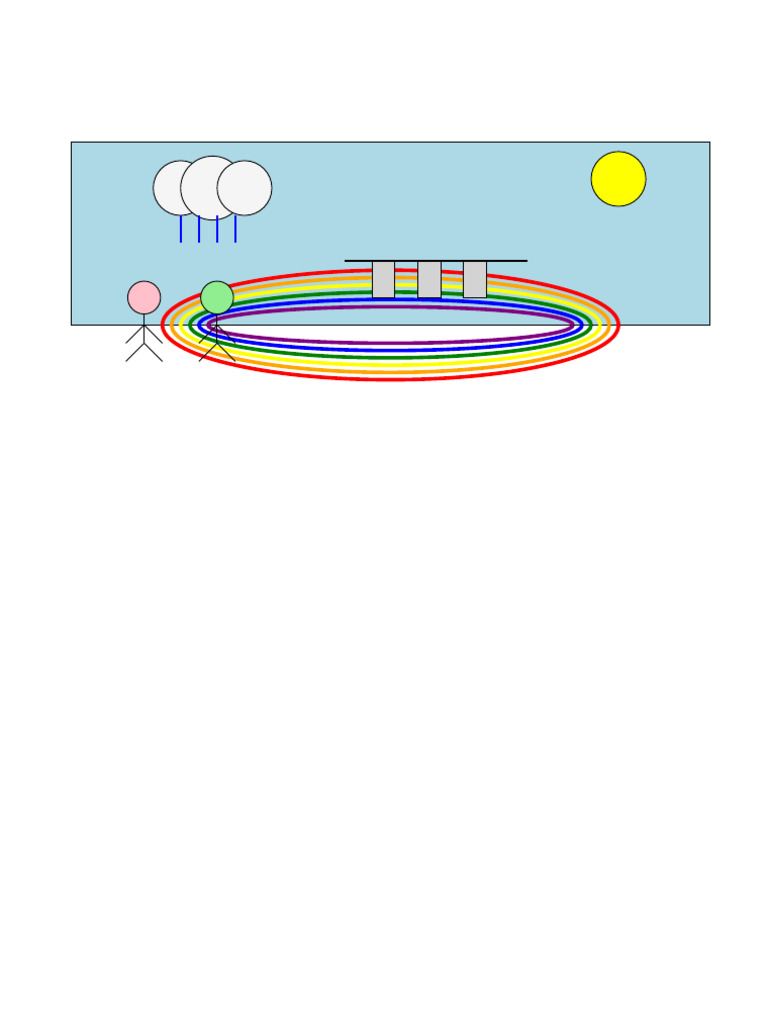 Rain Sensor Two Chart Colorful | PDF