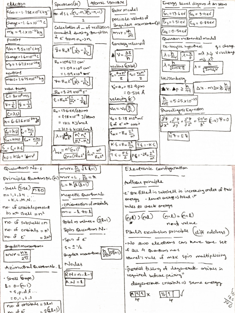 Atomic Structure Formula Sheet | PDF