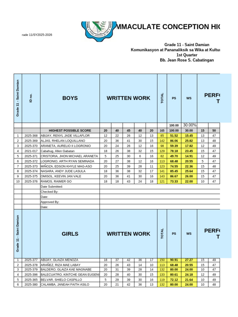 Grade 11 Performance Tasks Summary | PDF