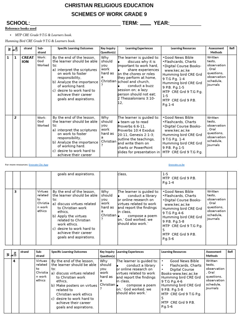 Grade 9 Christian Education Curriculum | PDF | Learning | David