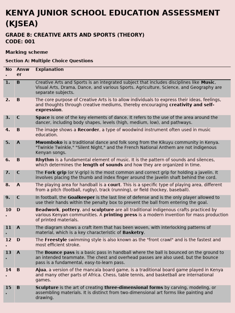 KJSEA Grade 8 Creative Arts Assessment | PDF | Drawing | Beadwork