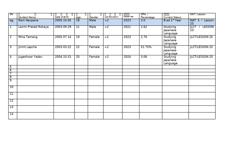 Student Information and Status Records | PDF