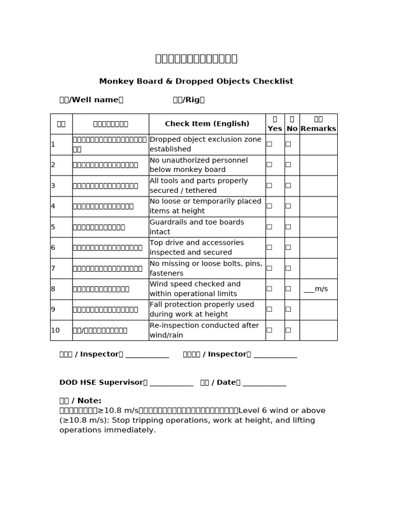 Dropped Objects Checklist | PDF