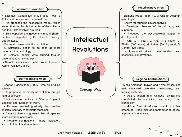 Key Intellectual Revolutions Explained | PDF | Astronomy | Science