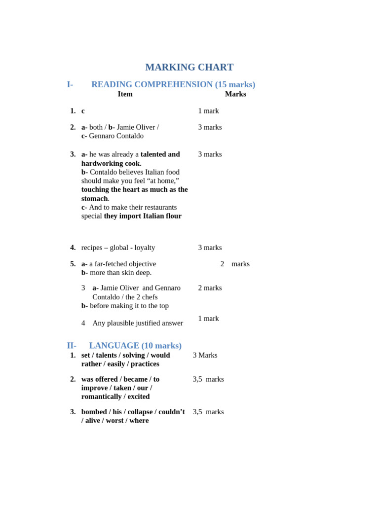 1st Form End of Term Test 1 Correction and Marking Chart December 2025 ...
