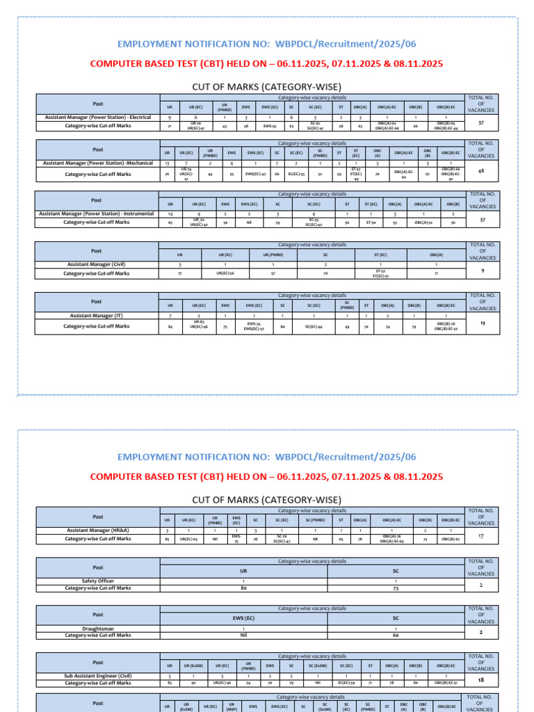 WBPDCL 2025 Assistant Manager Cut-Off Marks | PDF | Chess Theory | Chess