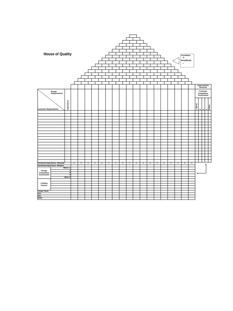 QFD Spreadsheet Template | PDF