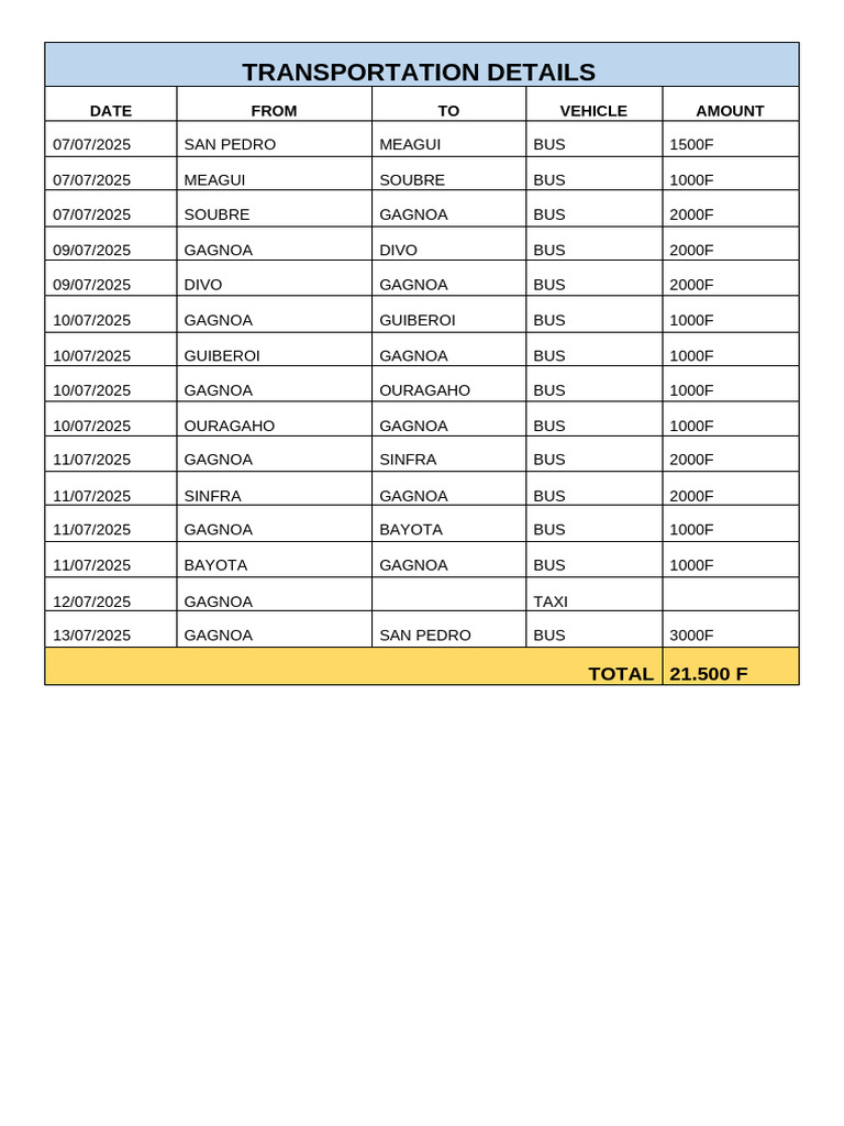 Transportation Schedule and Costs | PDF