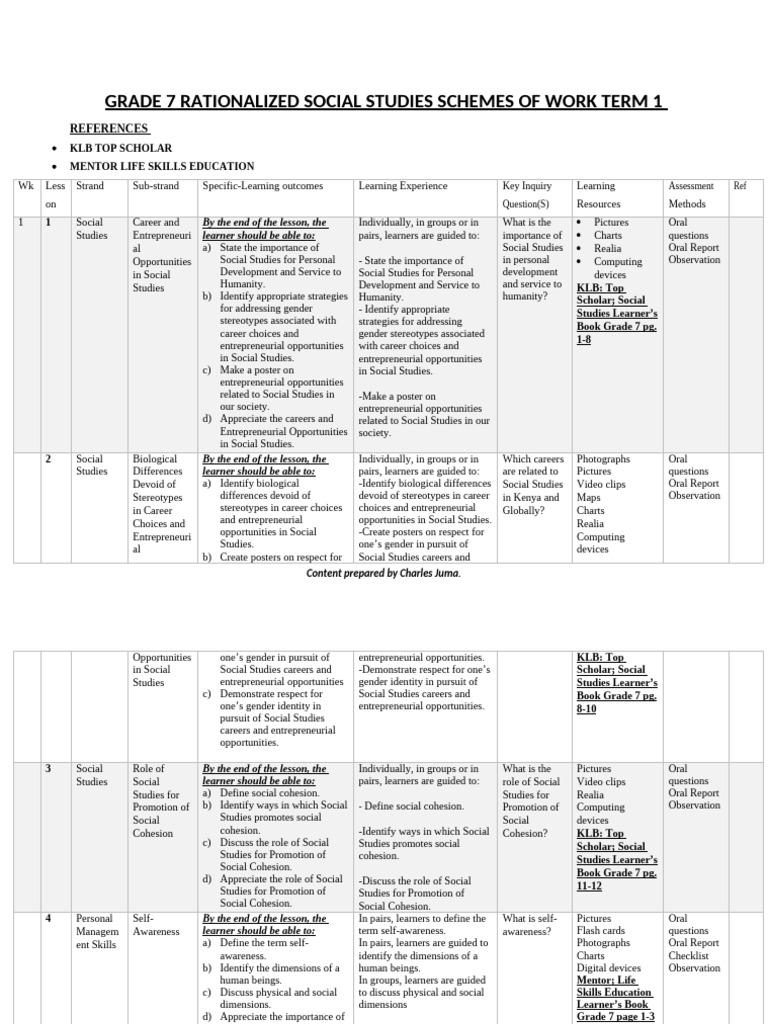 GRADE 7 TERM 1 SOCIAL STUDIES SCHEMES,.., | PDF | Self Esteem | Learning
