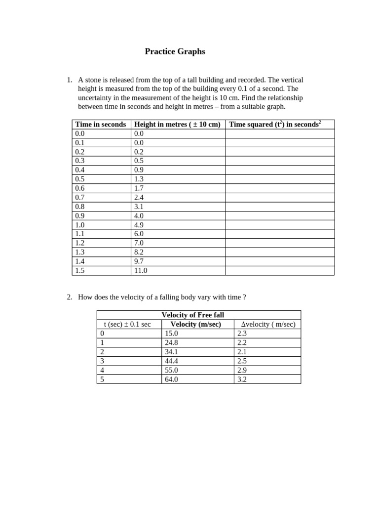 Unit 1 Practice Graphs - Aug 2023 | PDF