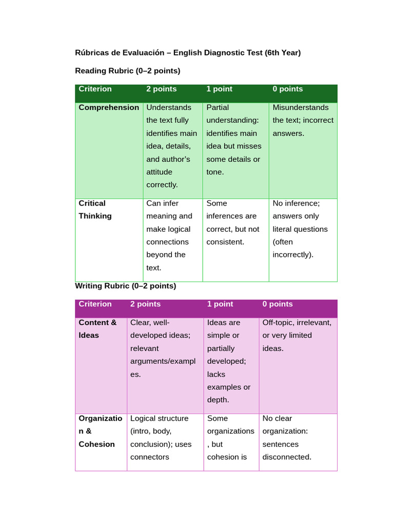 Diagnostic English Test | PDF | Reading Comprehension | Logic