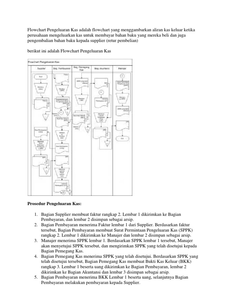 Flowchart Proses Pengeluaran Kas | PDF