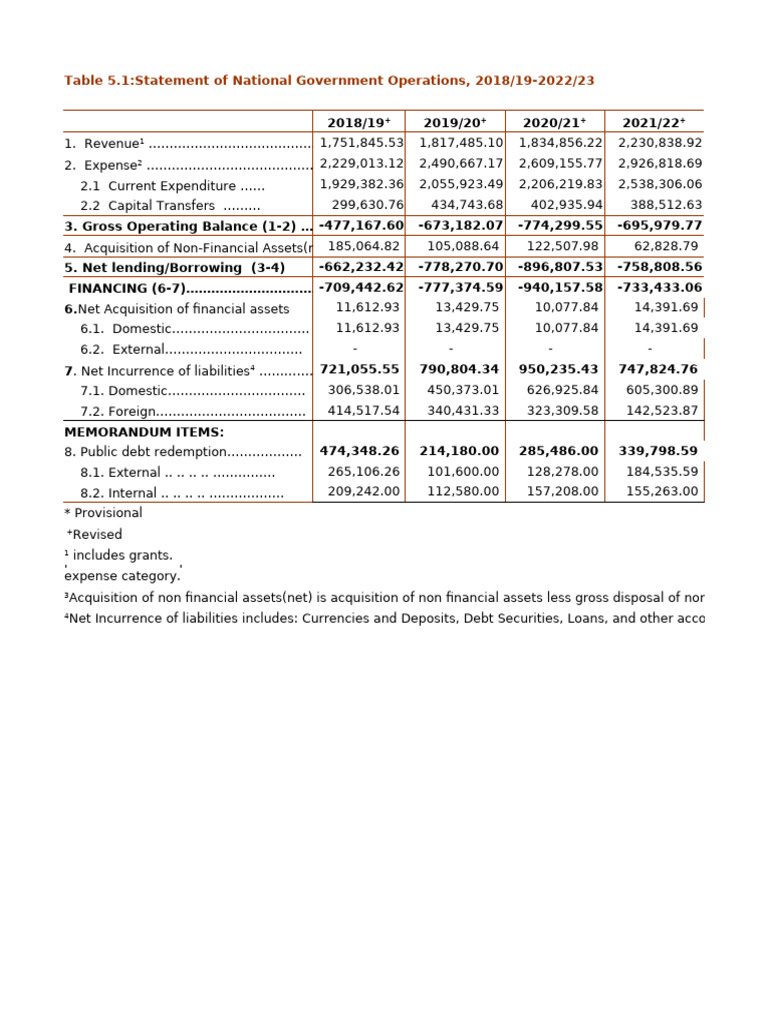 2023 Economic Survey Kenya Public Finance | PDF | Taxes | Value Added Tax