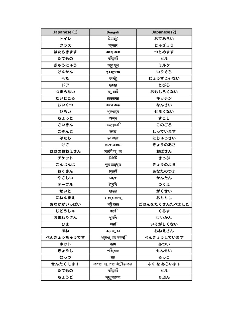 Japanese Vocab | PDF