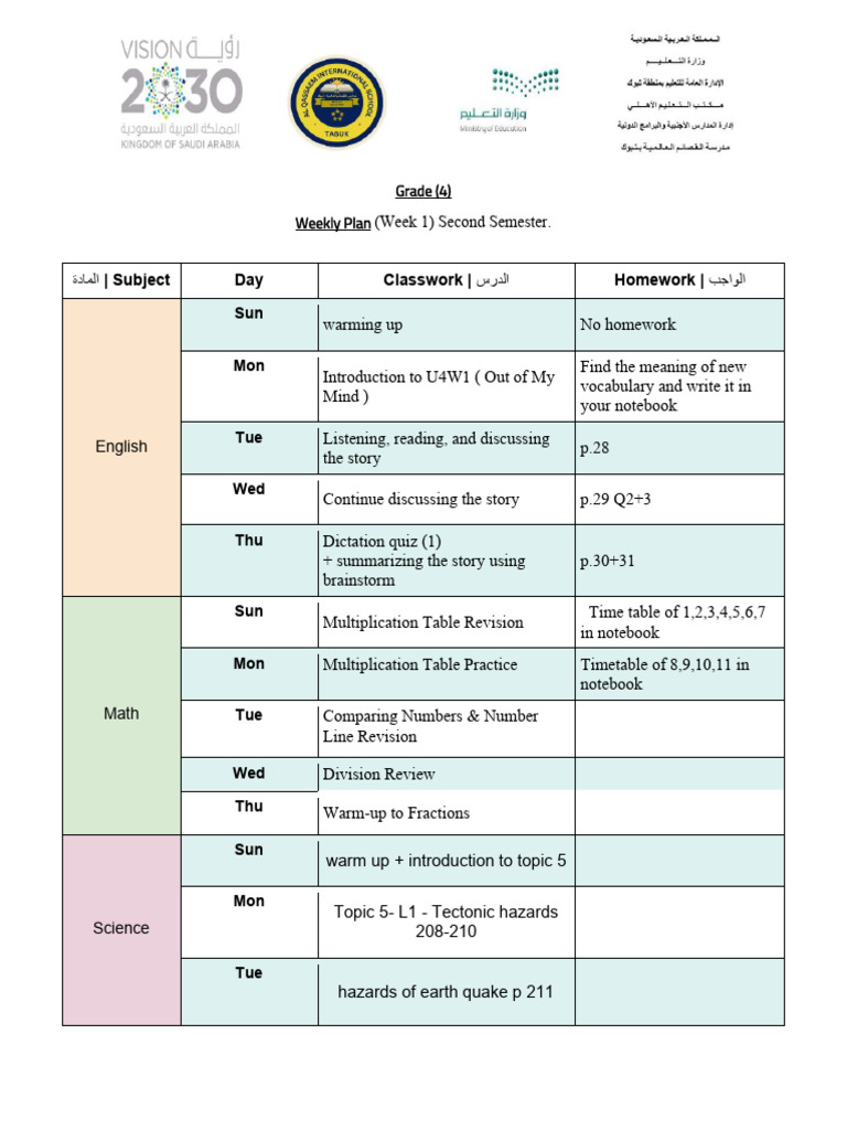 Weekly Plan Gr4 2nd Sem. | PDF | Human Communication | Learning Methods
