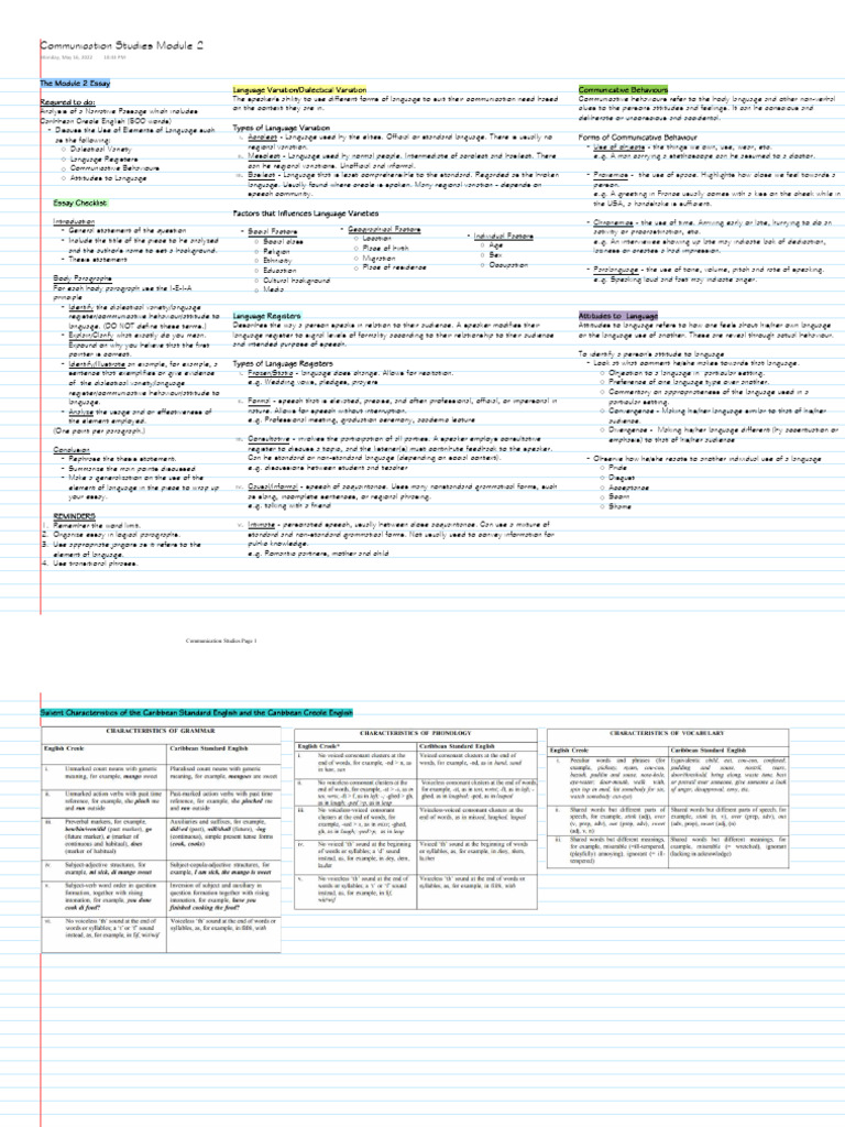 Communication Studies Module 2 | PDF | Communication | Nonverbal Communication