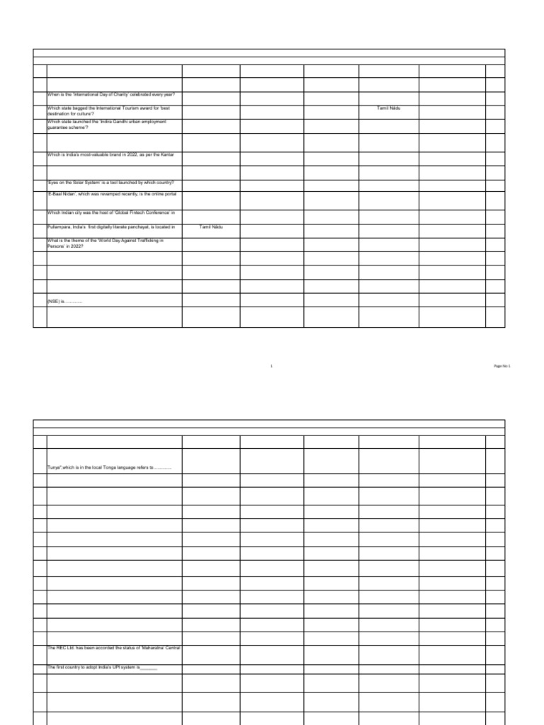 Part-1-General and Financial Awareness Set 4 | PDF | Government Of ...