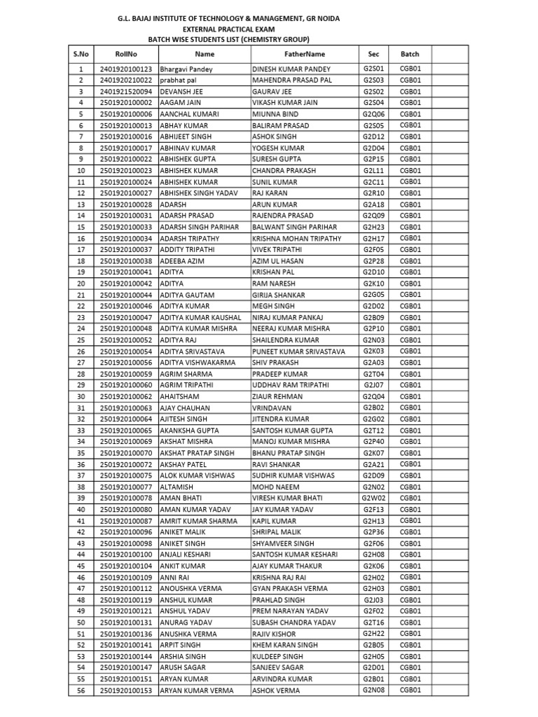 Batch Wise Students List (Chemistry Group) for External Practical Exam ...