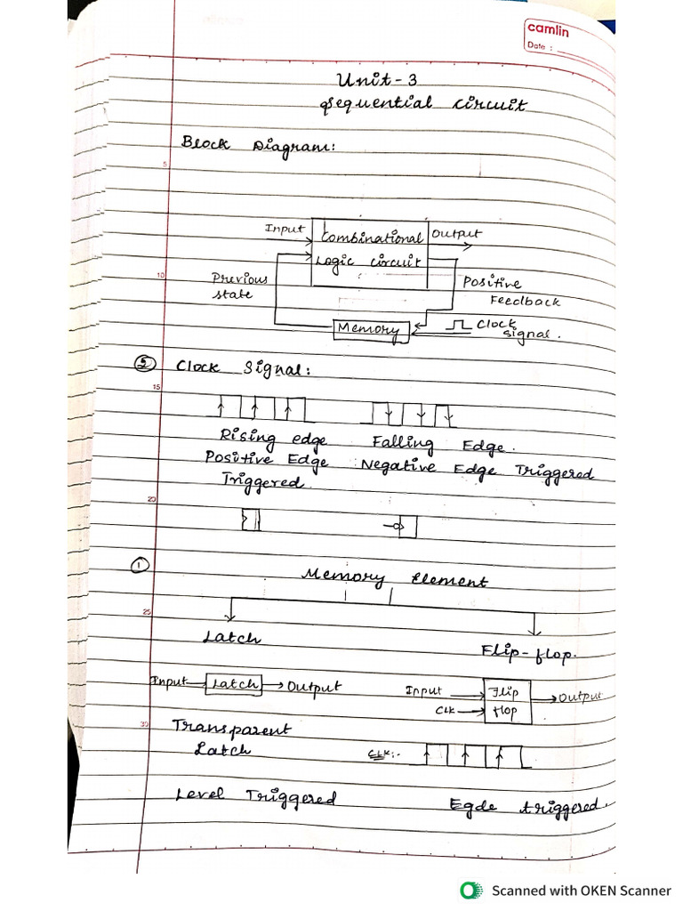 dpsd. unit. 3 | PDF