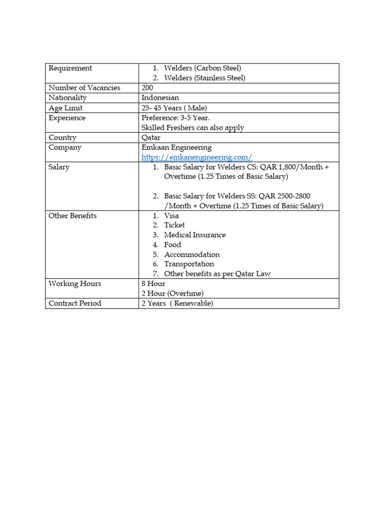 Requirement of Welders_ Qatar | PDF