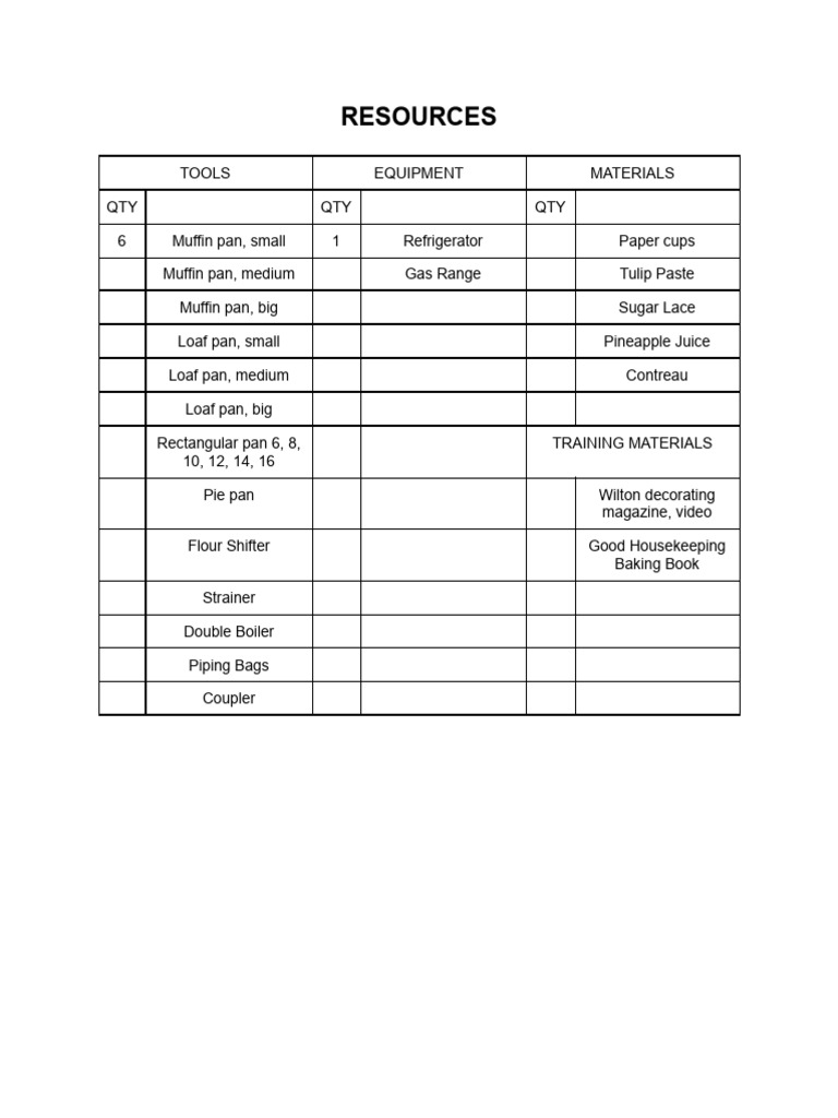 Resources, MOI, Session Plan | PDF | Bakery | Methodology