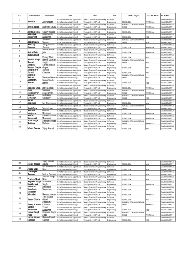 Bca III Sem Subjects | PDF | Object Oriented Programming | Models Of ...