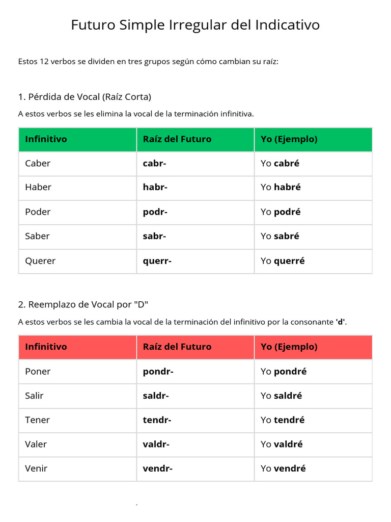 Futuro Simple Irregular: Verbos y Ejercicios | PDF | Verbo | Unidades ...