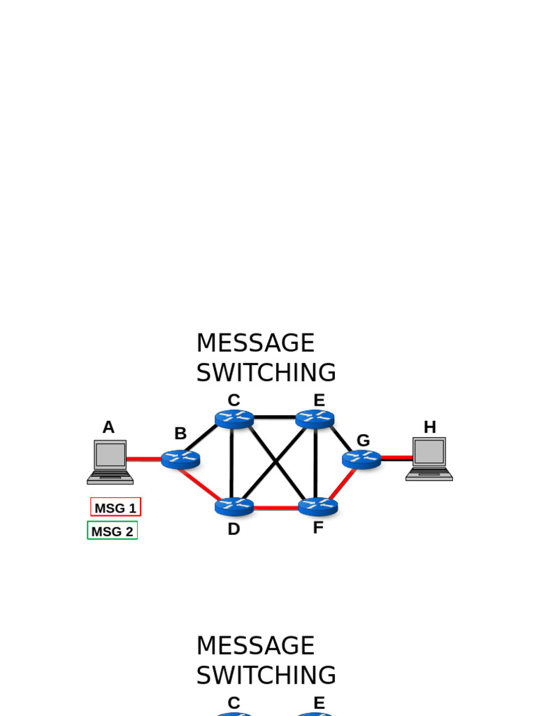 Network Layer 5 | PDF
