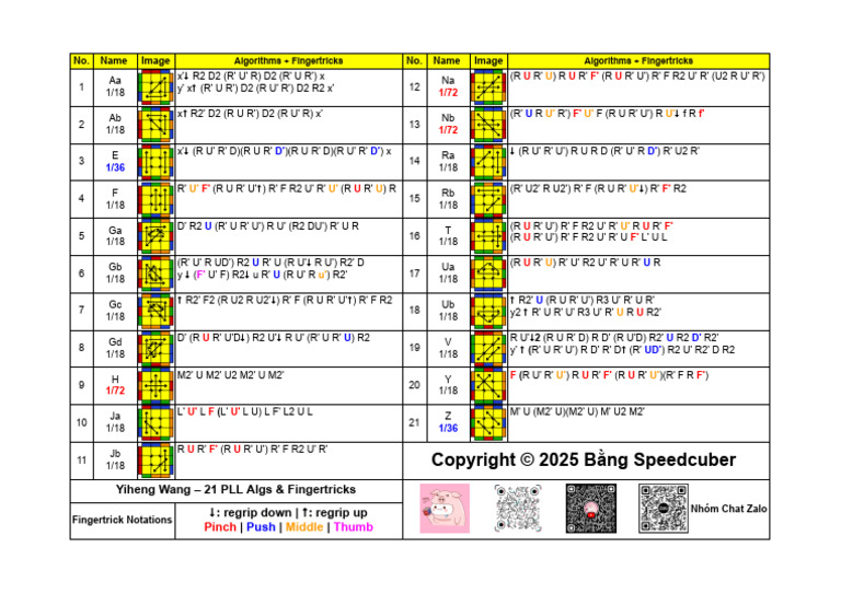 21 PLL Algorithms and Fingertricks | PDF
