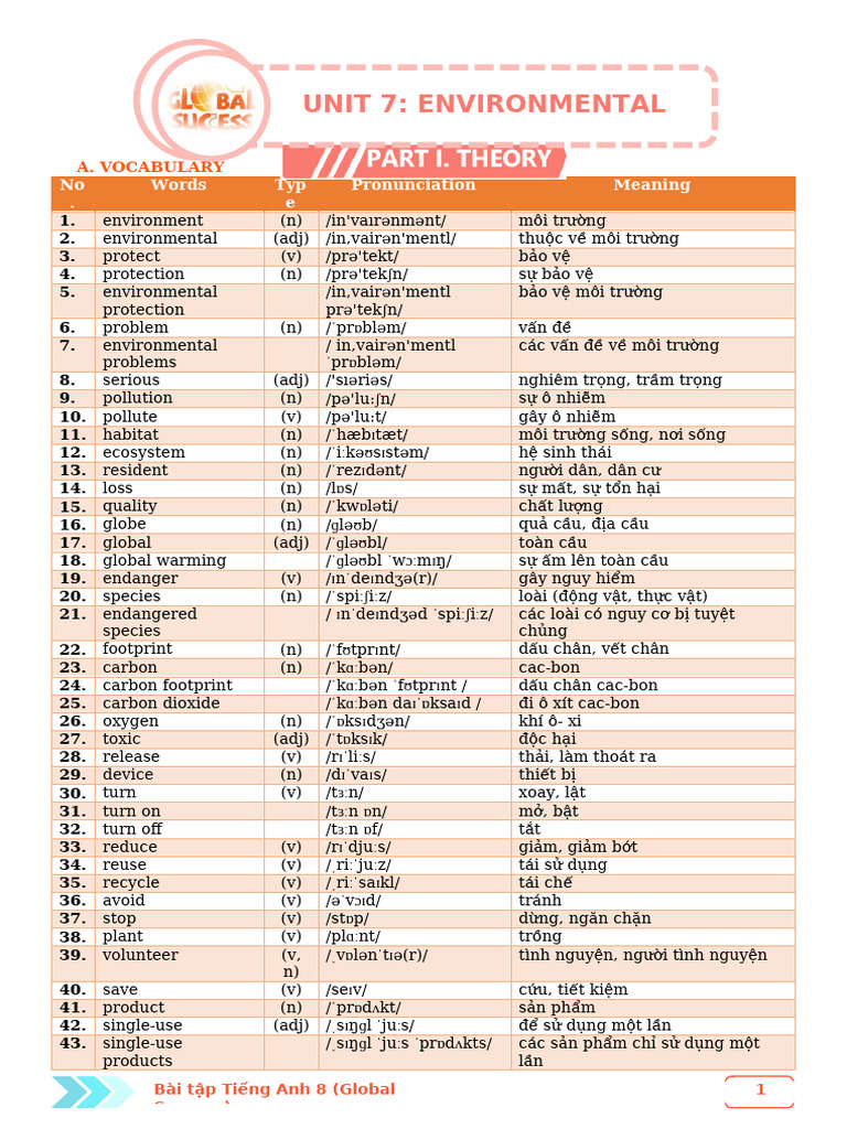 Unit 7 - HS - LINH | PDF