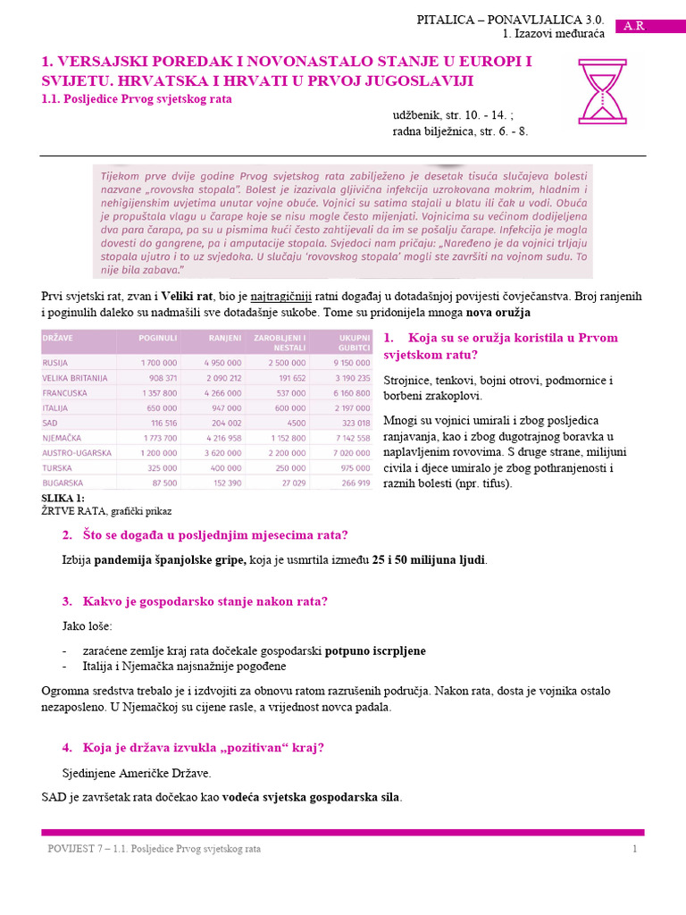 1.1. Posljedice Prvog svjetskog rata | PDF