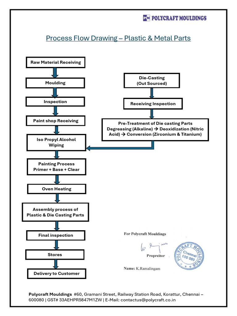 Process Flow Drawing | PDF