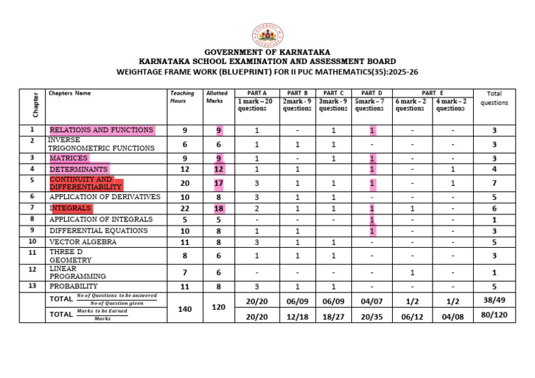 35 Maths Blueprint 2025 26 | PDF | Derivative | Integral