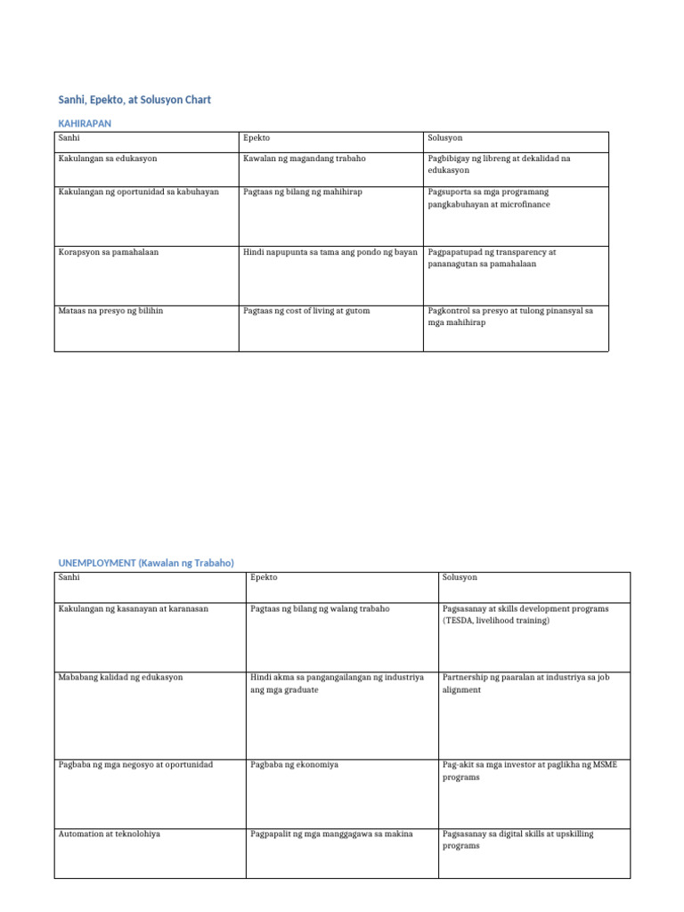 Sanhi Epekto Solusyon Chart | PDF