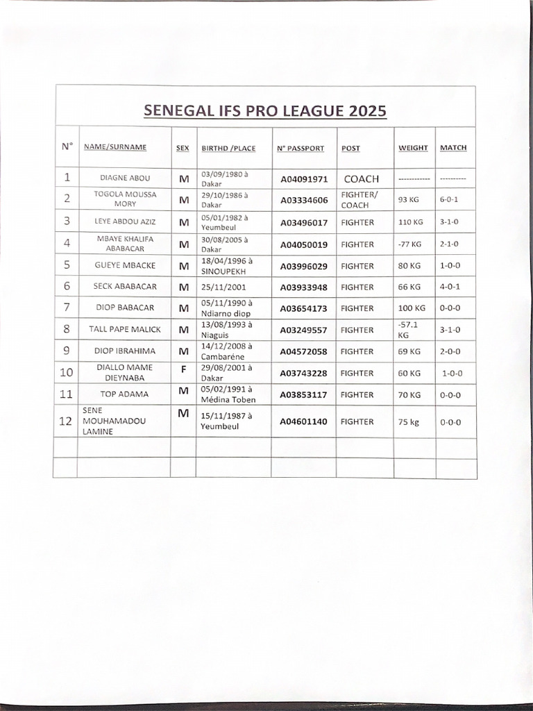 Liste Ifs Pro League | PDF