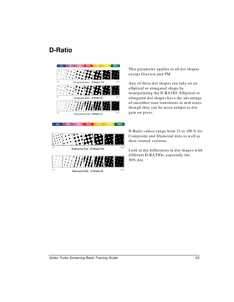 Scitex Turbo D-Ratio Training Guide | PDF
