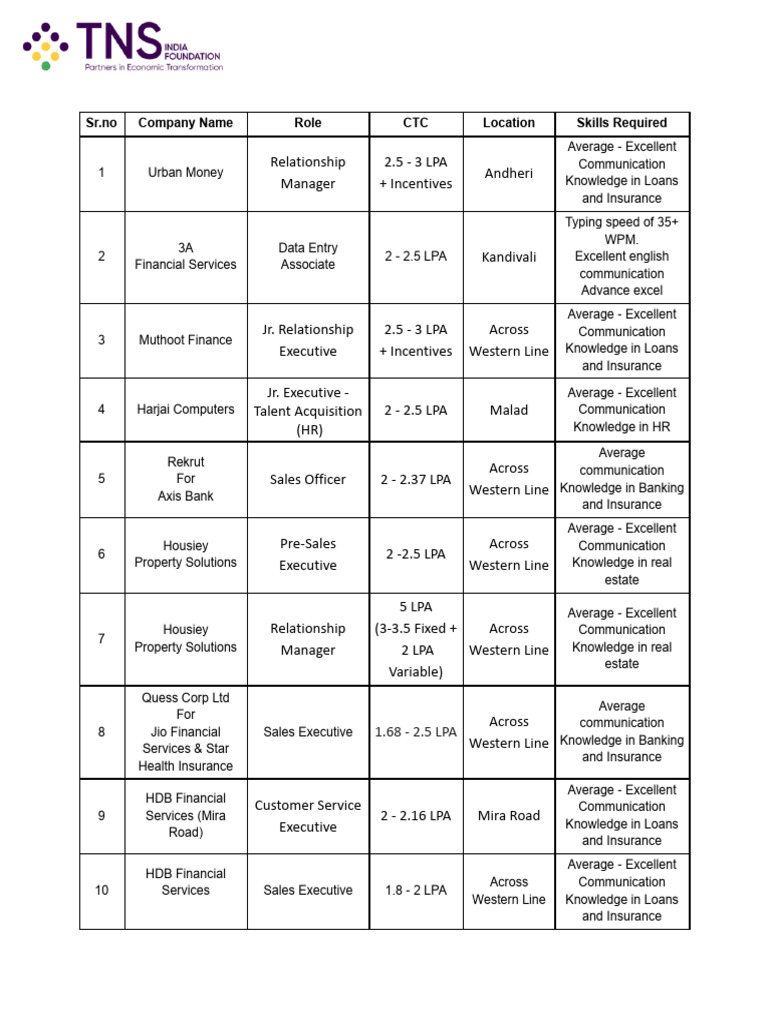 C2C_CF-1_19th Dec 25 (1) | PDF | Sales | Recruitment