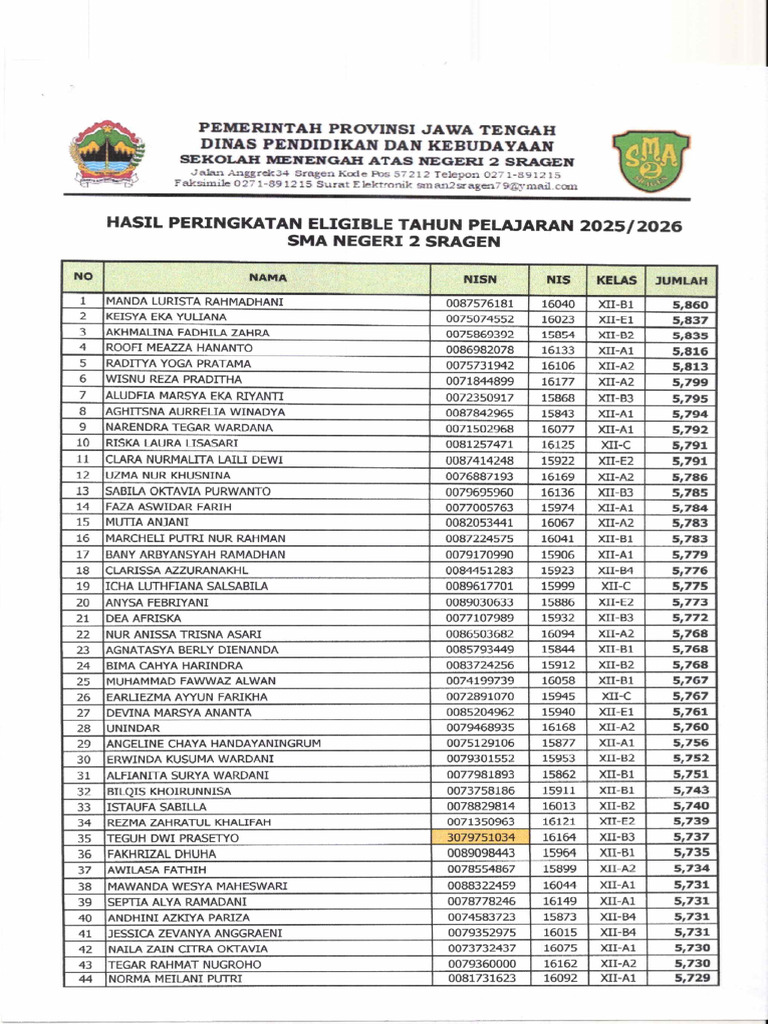 Hasil Peringkat Eligible | PDF