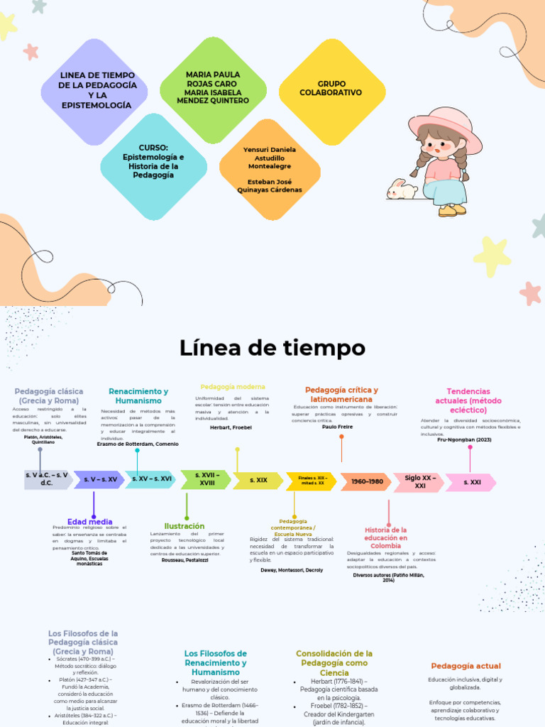 Presentación de Gráficos Visuales Líneas de Tiempo Profesional Infográfica Multicolor.pdf | PDF ...