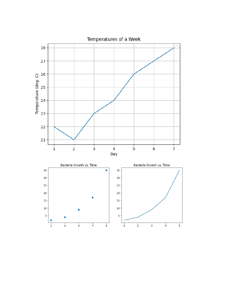 Kinetics Graphs | PDF