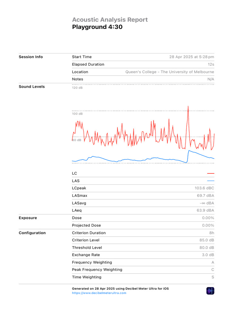 Acoustic Analysis Report for Playground | PDF
