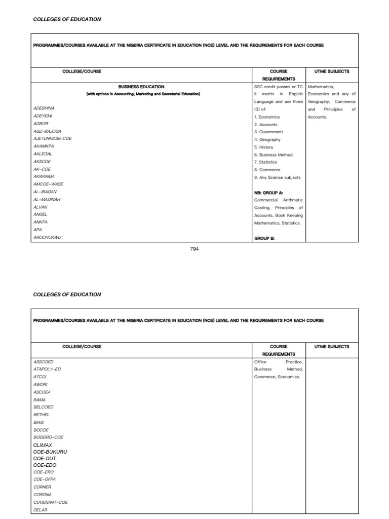 NCE Courses and Requirements in Nigeria | PDF | Liberal Arts Education ...