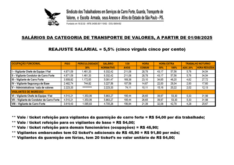 Tabela 01-08-2025 - Carro Forte | PDF