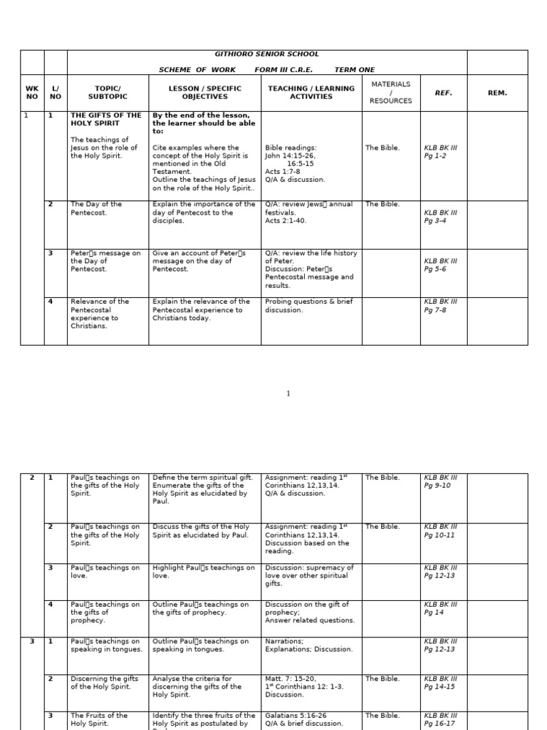 C.R.E. Term One Scheme for Form III | PDF | Prophet | Spiritual Gift