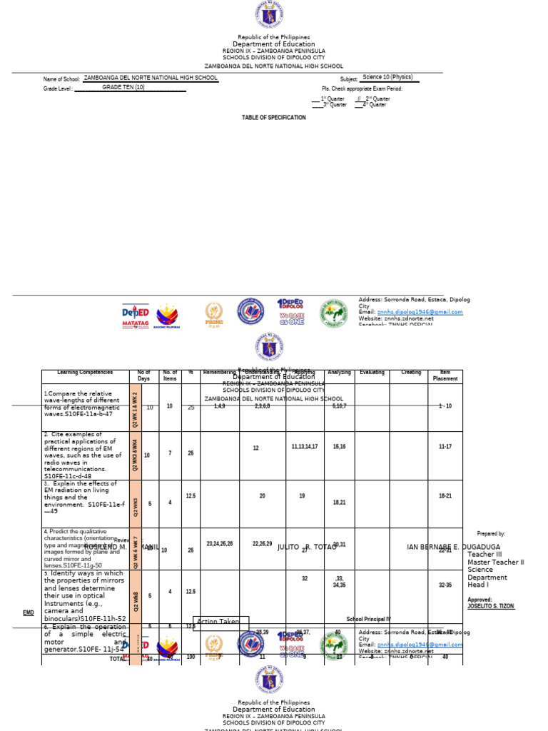 Grade 10 Science Exam Specifications | PDF | Electromagnetic Radiation ...
