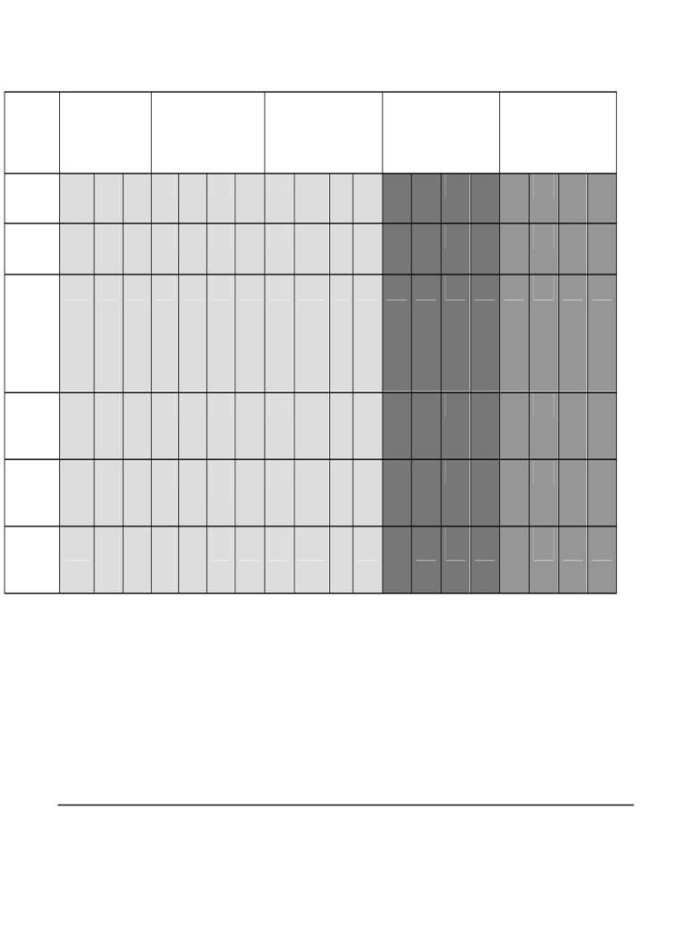Average Daily Gain for a Steer in Feedlot | PDF | Cattle | Livestock